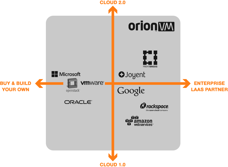 Market Landscape – OrionVM