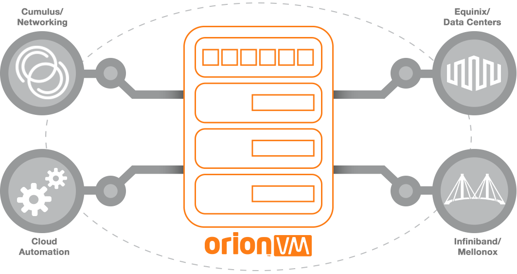 Ring of Disruptive Technologies – OrionVM