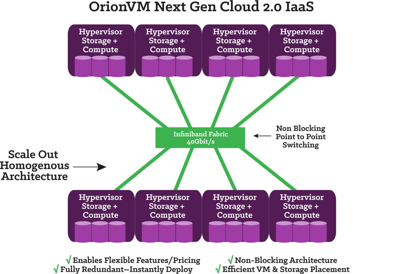 case-study-orionvm-next-gen – OrionVM